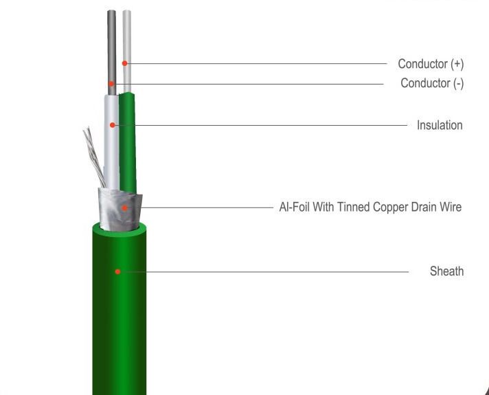 600V / 1000V Shield Type Prefabricated Cable Varies Connector Type