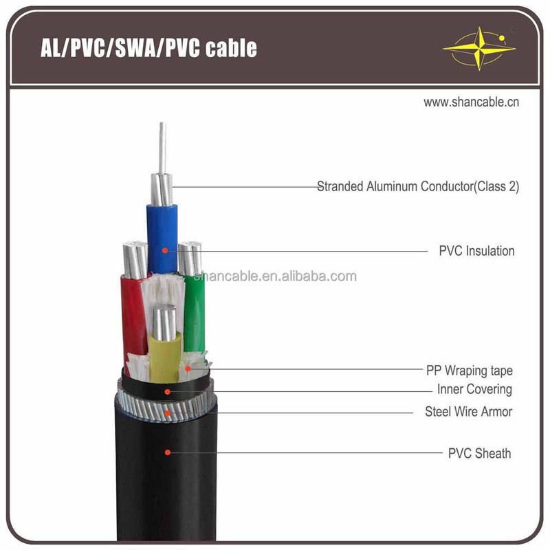2-3 Cores Rubber Sheathed Cable With PVC Insulation Material Resistant ...