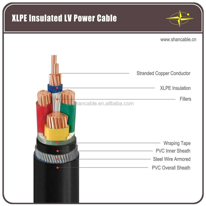 Solid Structure PVC Cable 300V Voltage Rating For Underground Multi ...