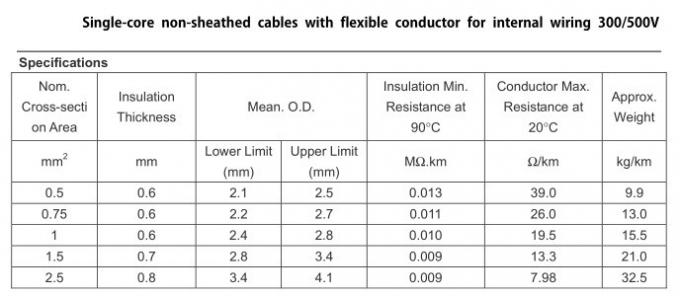 1.5mm 2.5mm Single Core Fire Proof Cable , High Temperature Resistant Cable