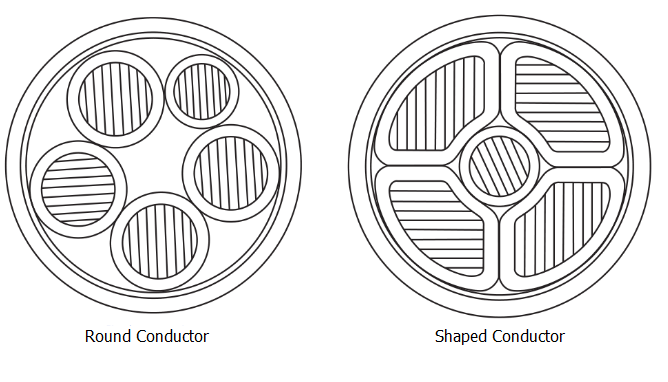 Four And Half Core 0.6/1kV Aluminum Conductor PVC Insulated & Sheathed ...
