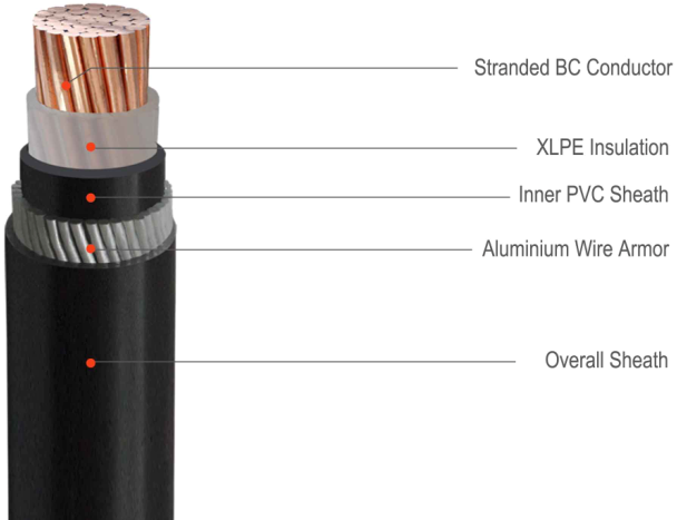 0.6/1kV Single Phase Armoured Electrical Cable Copper/Aluminum/XLPE/PVC ...