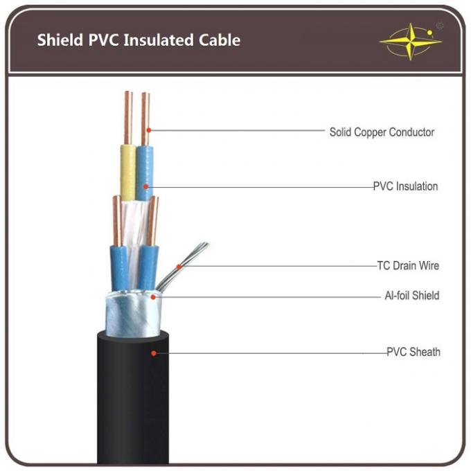 Al-Foil Screen PVC Insulated PVC Sheathed Cable 6 Sq MM Pantone ...