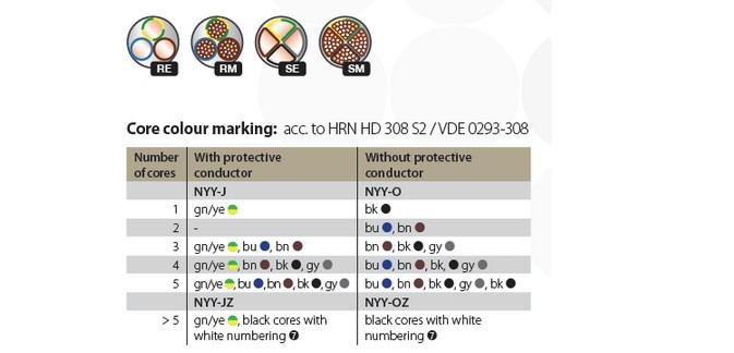 SWA / STA Armoured Fire Resistant Power Cable