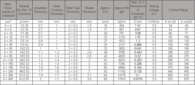 Aluminum Conductor XLPE Insulation 600V Armoured Electrical Cable