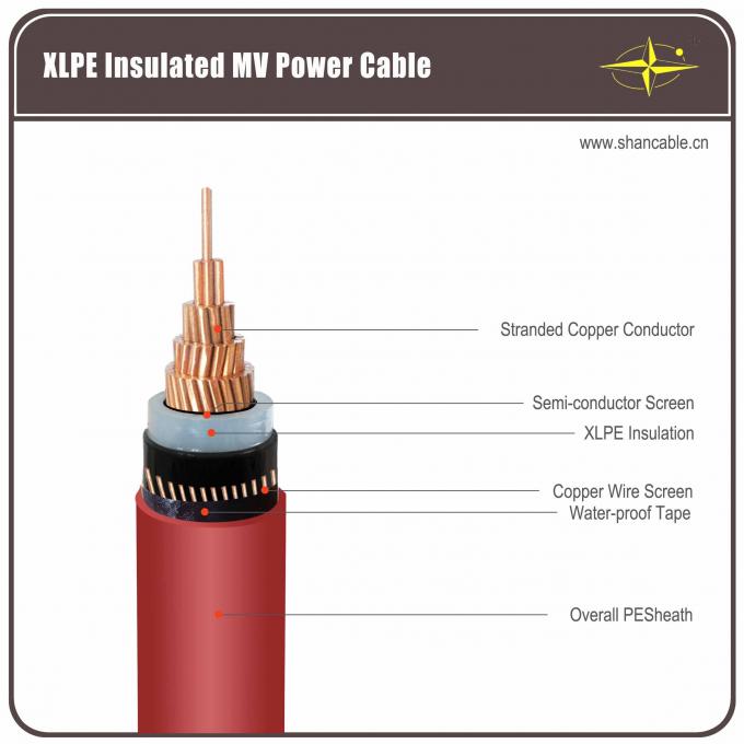 12/20kV (24)kV Single Core 1C500SQMM CU / XLPE / CWS / PE Power Cable